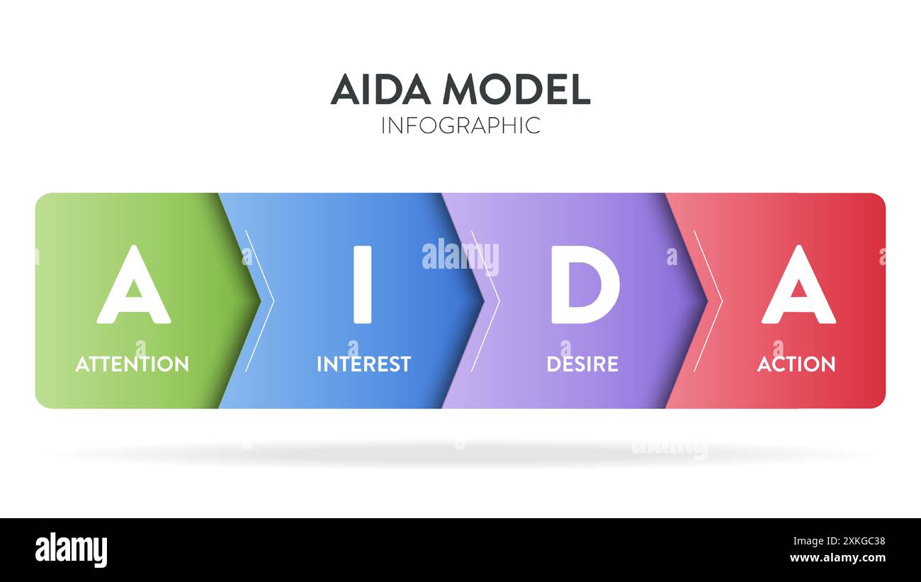 AIDA strategy framework infographic diagram banner template with icon ... AIDA strategy framework infographic diagram banner template with icon ...