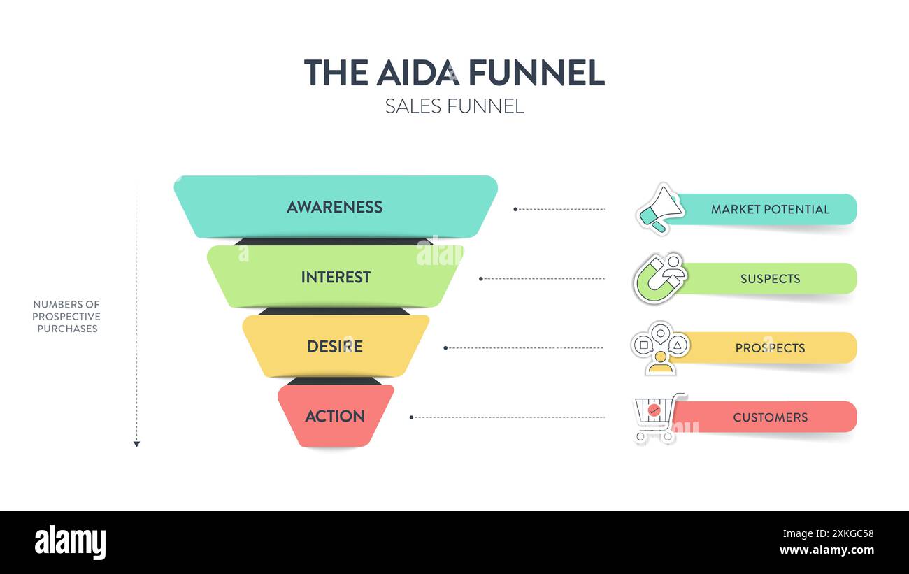 AIDA strategy framework infographic diagram banner template with icon ...