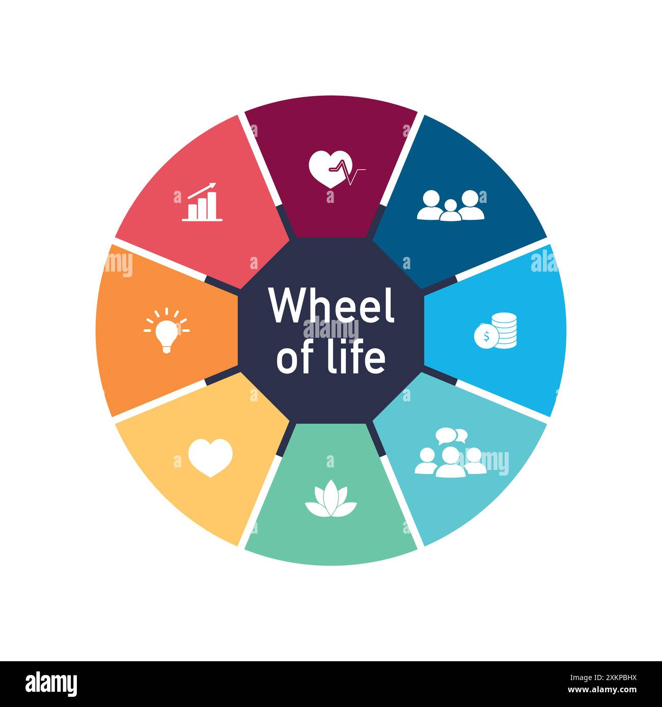 Wheel of life concept. Colored circle diagram with social issues ...