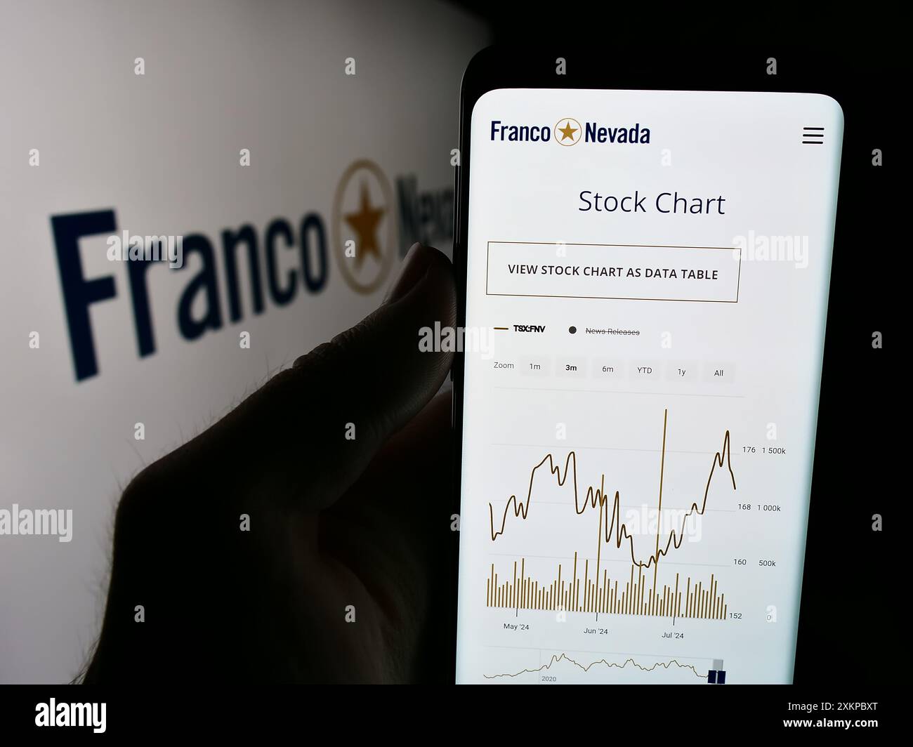 Franco nevada corp hi-res stock photography and images - Alamy