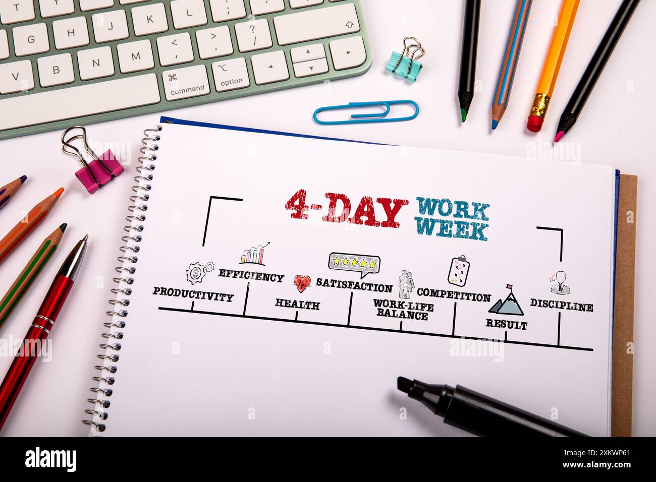 4-day work week. Notepad and computer keyboard on white office table ...