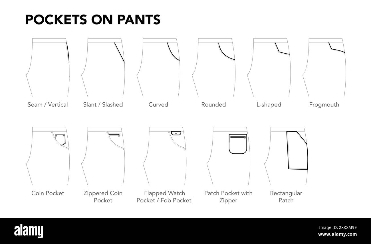 Set of Pockets on pants, jeans, shorts, skirts styles - Seam Vertical ...