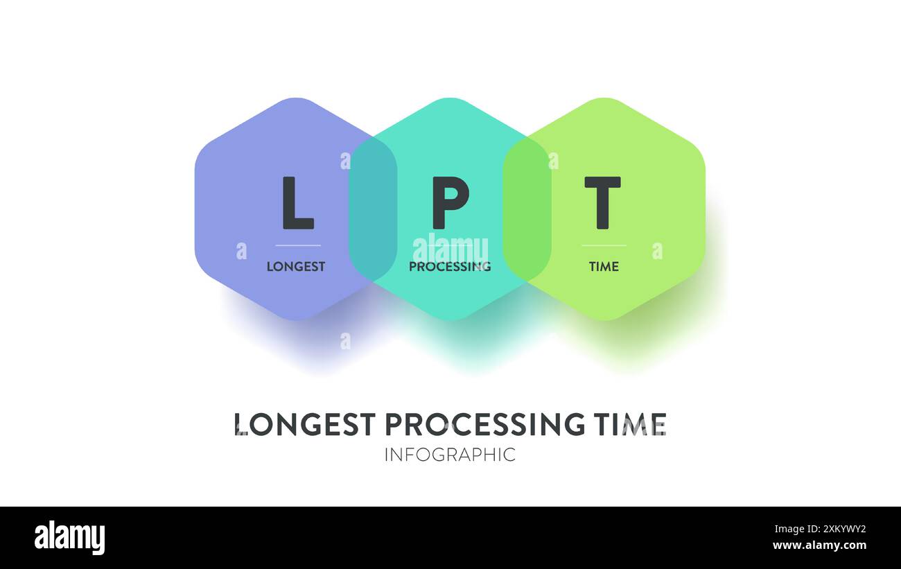 LPT or Longest Processing Time model infographic diagram chart banner ...
