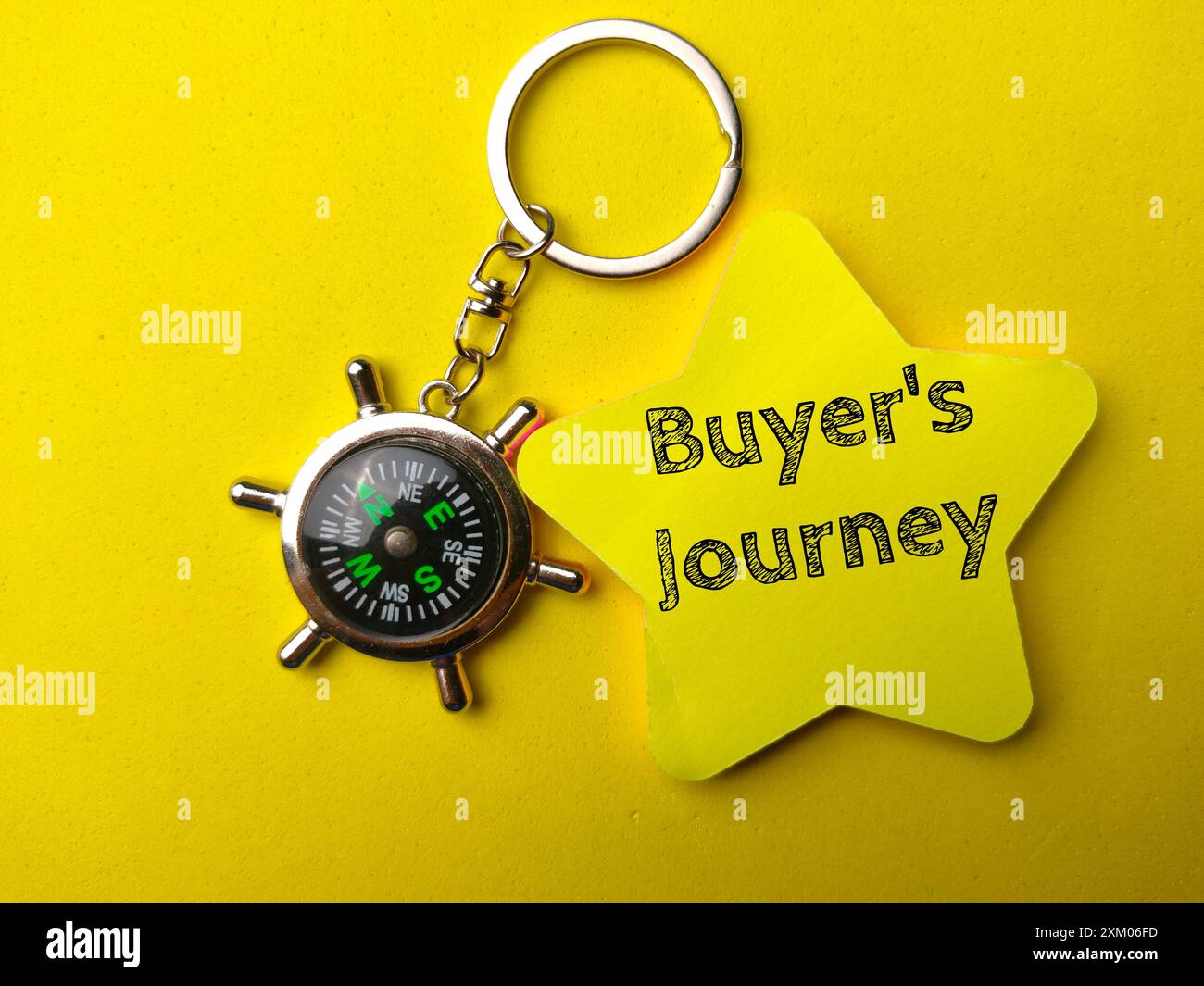 Compass keychain and colored sticky note written with text Buyers ...