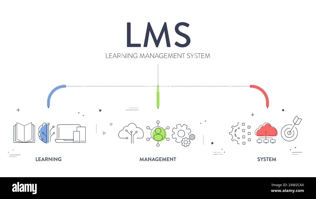 Lms Or Learning Management System Model Infographic Diagram Chart Banner Template Vector For