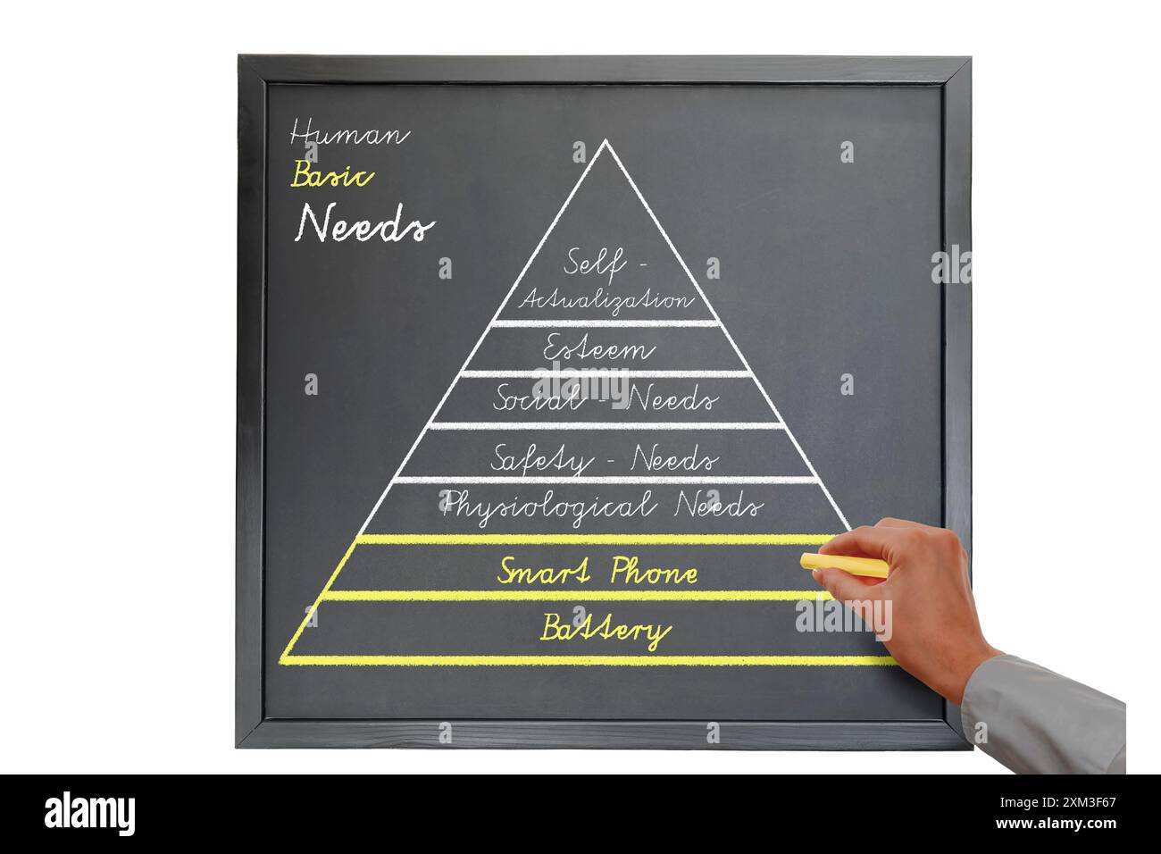 Maslow hierarchy of needs hi-res stock photography and images - Alamy