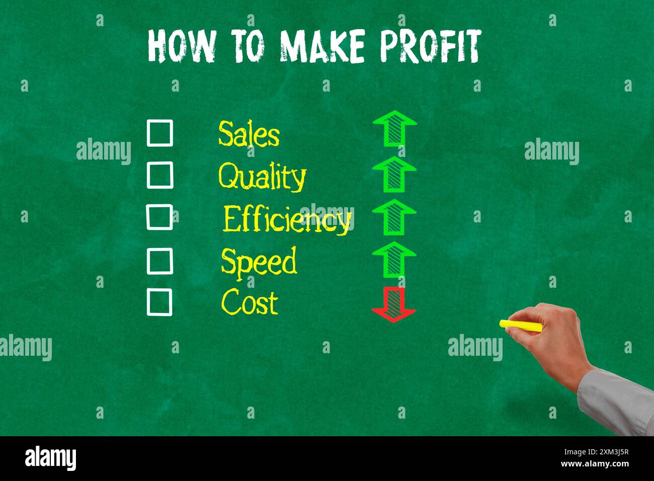 How to make Profit on green Board Stock Photo - Alamy