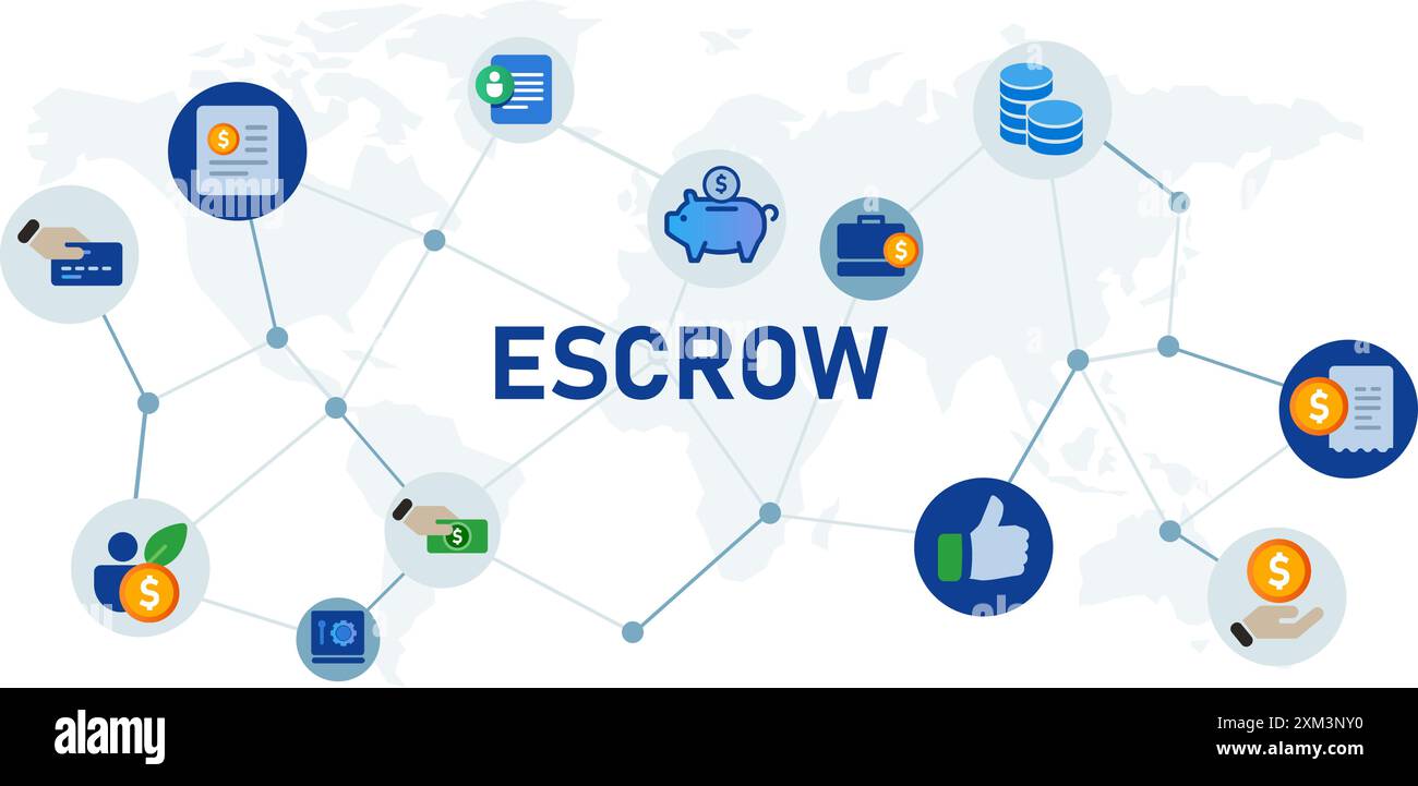 escrow money bank transfer account credit broker transaction mind-map ...