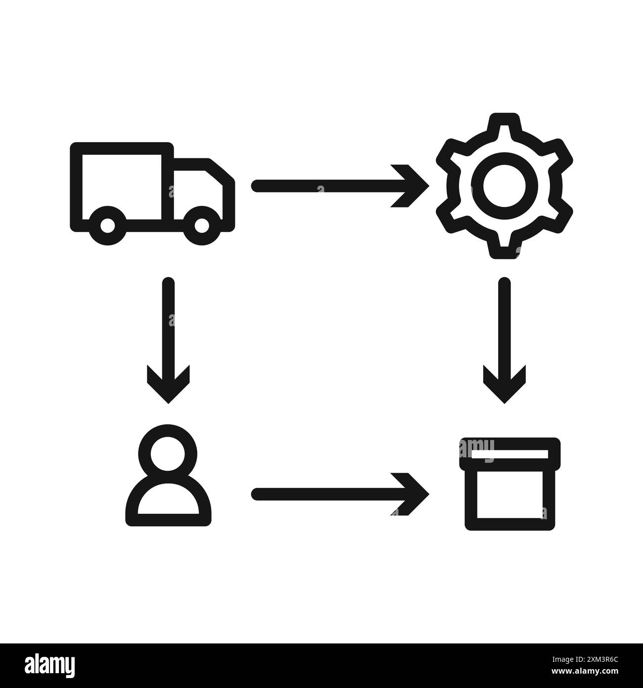 Supply chain process icon Black line art vector in black and white ...