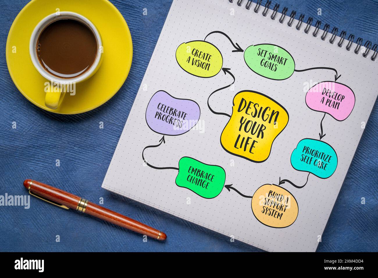 practical steps to design your life, lifestyle and personal development ... practical steps to design your life, lifestyle and personal development ...