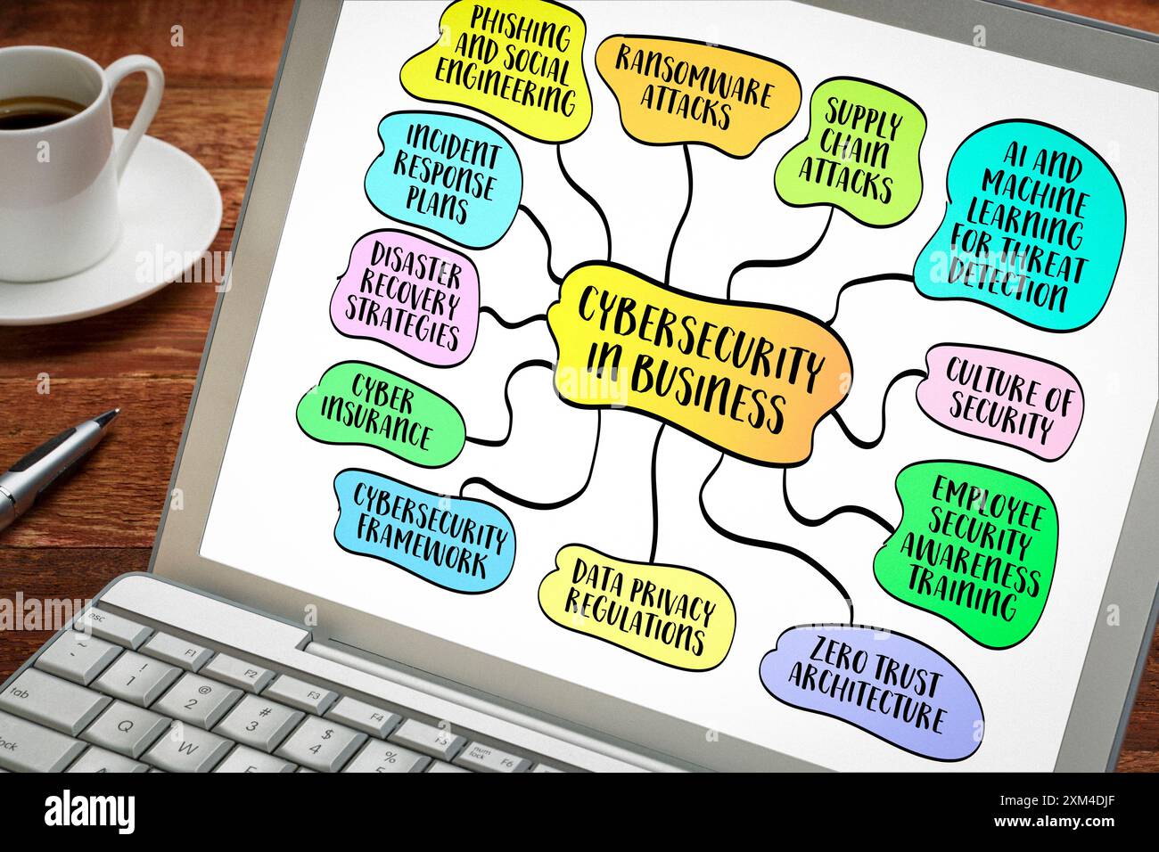 Cybersecurity in business infographics, mind map sketch Stock Photo - Alamy Cybersecurity in business infographics, mind map sketch Stock Photo - Alamy