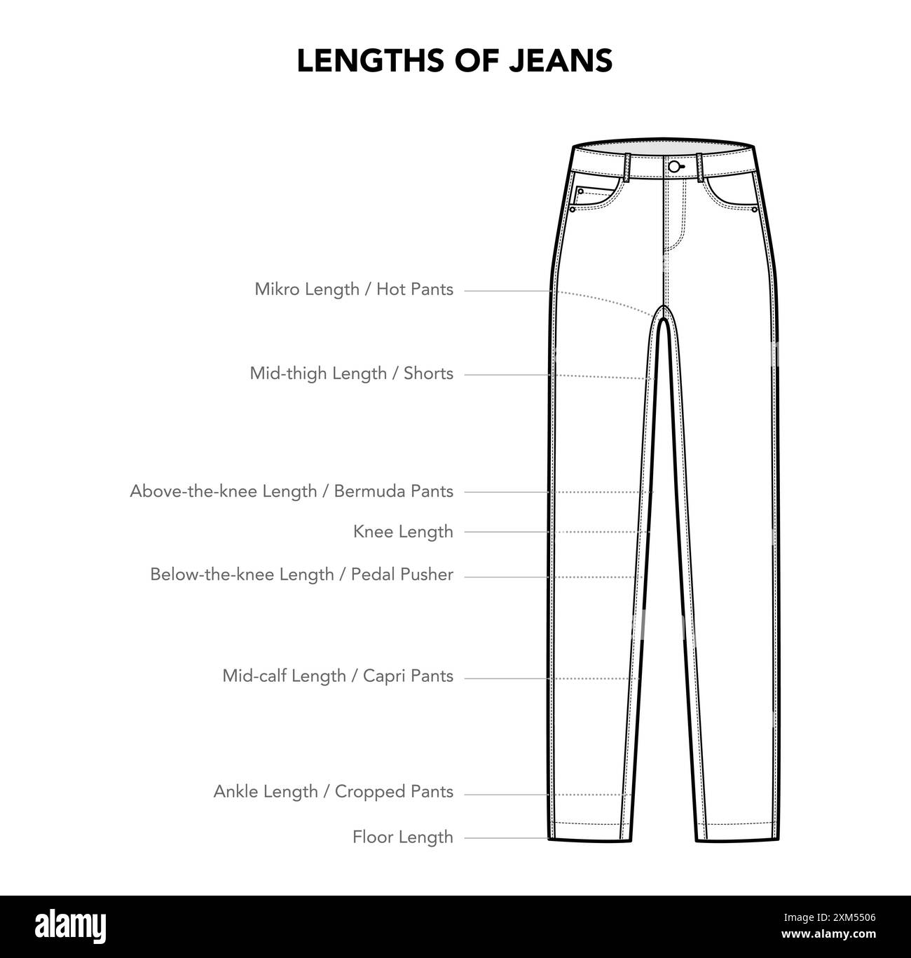 Set of Jeans details - Length Mikro, Hot, Knee, Pedal Pusher, Bermuda ...