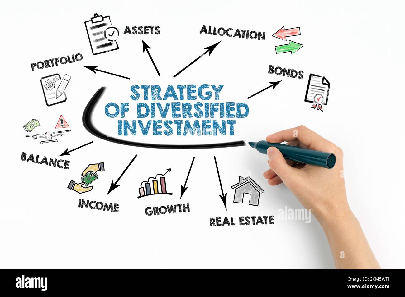 Strategy of diversified investment Concept. Chart with keywords and ...