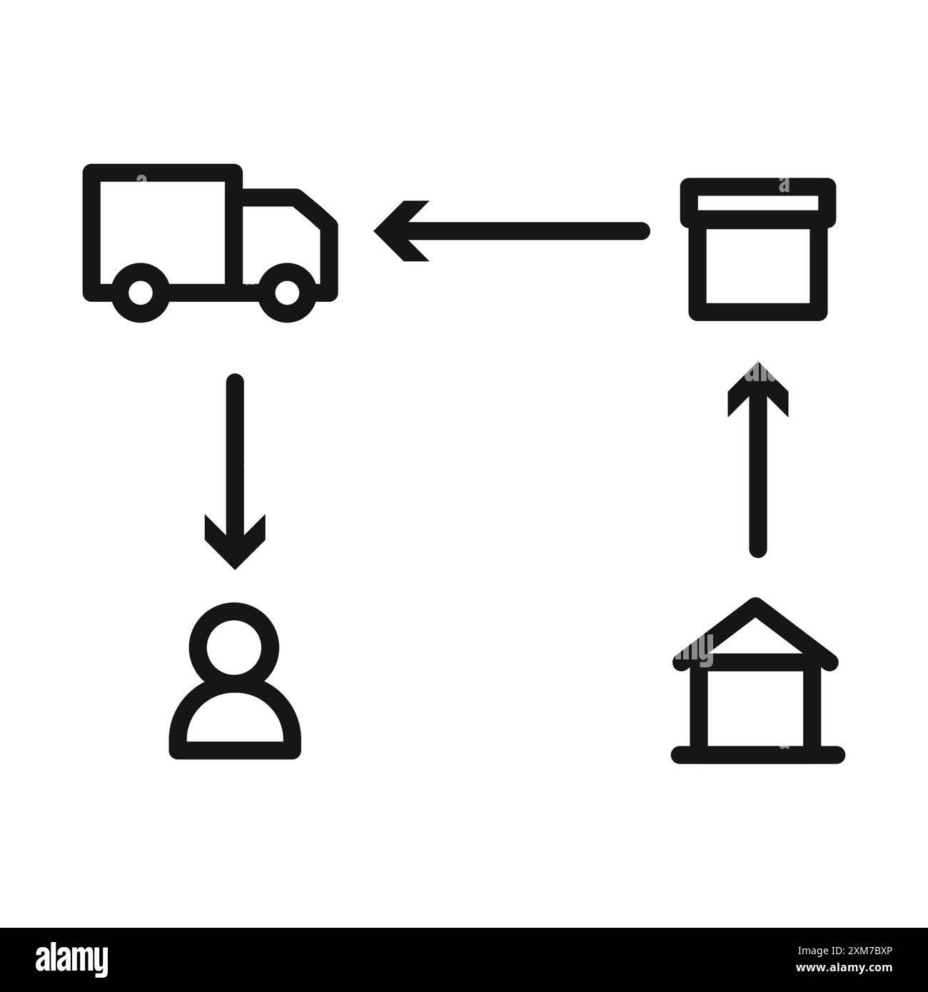 Supply chain icon Black line art vector in black and white outline set collection sign Stock ...