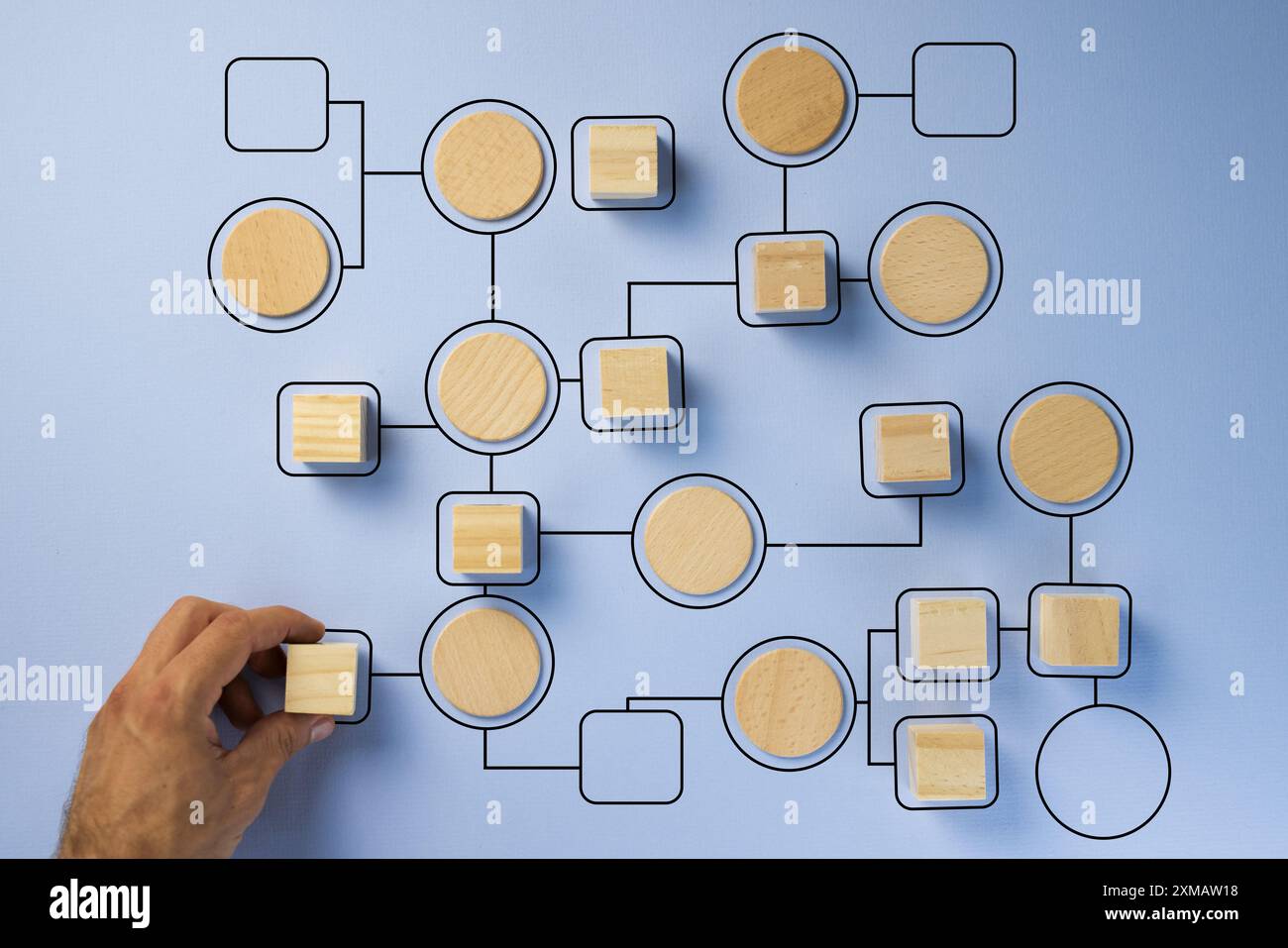 Project management process flow chart hi-res stock photography and images - Alamy
