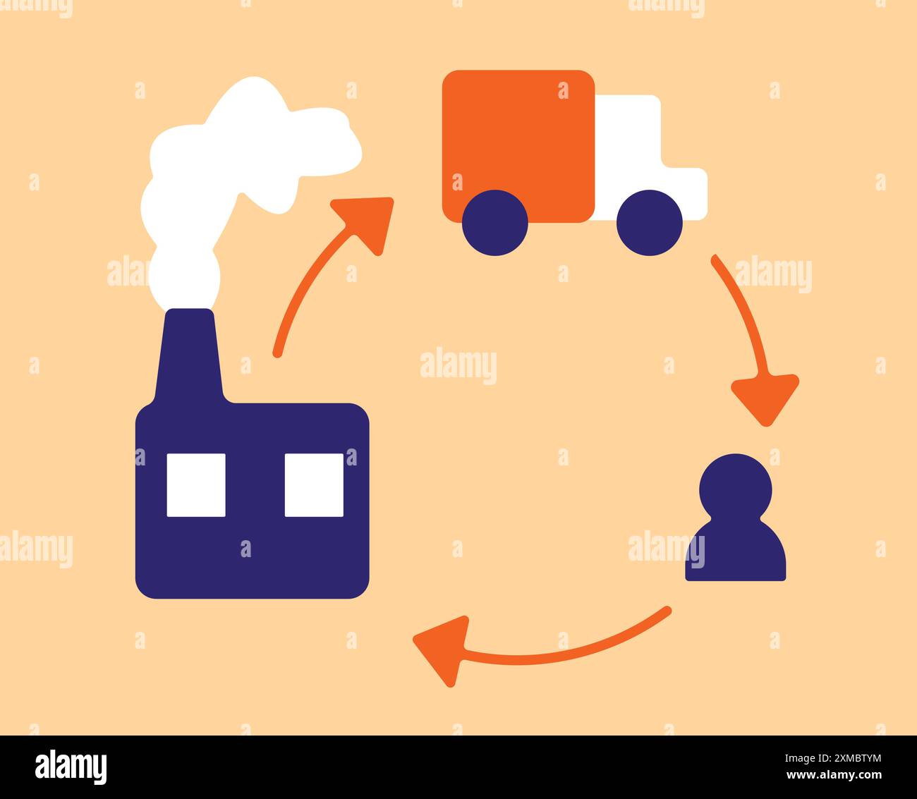 The flow chart of supply chain management and global supply ...