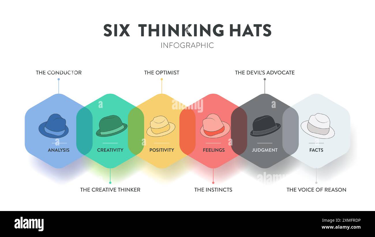 Six thinking hats concept diagram is illustrated into infographic ...