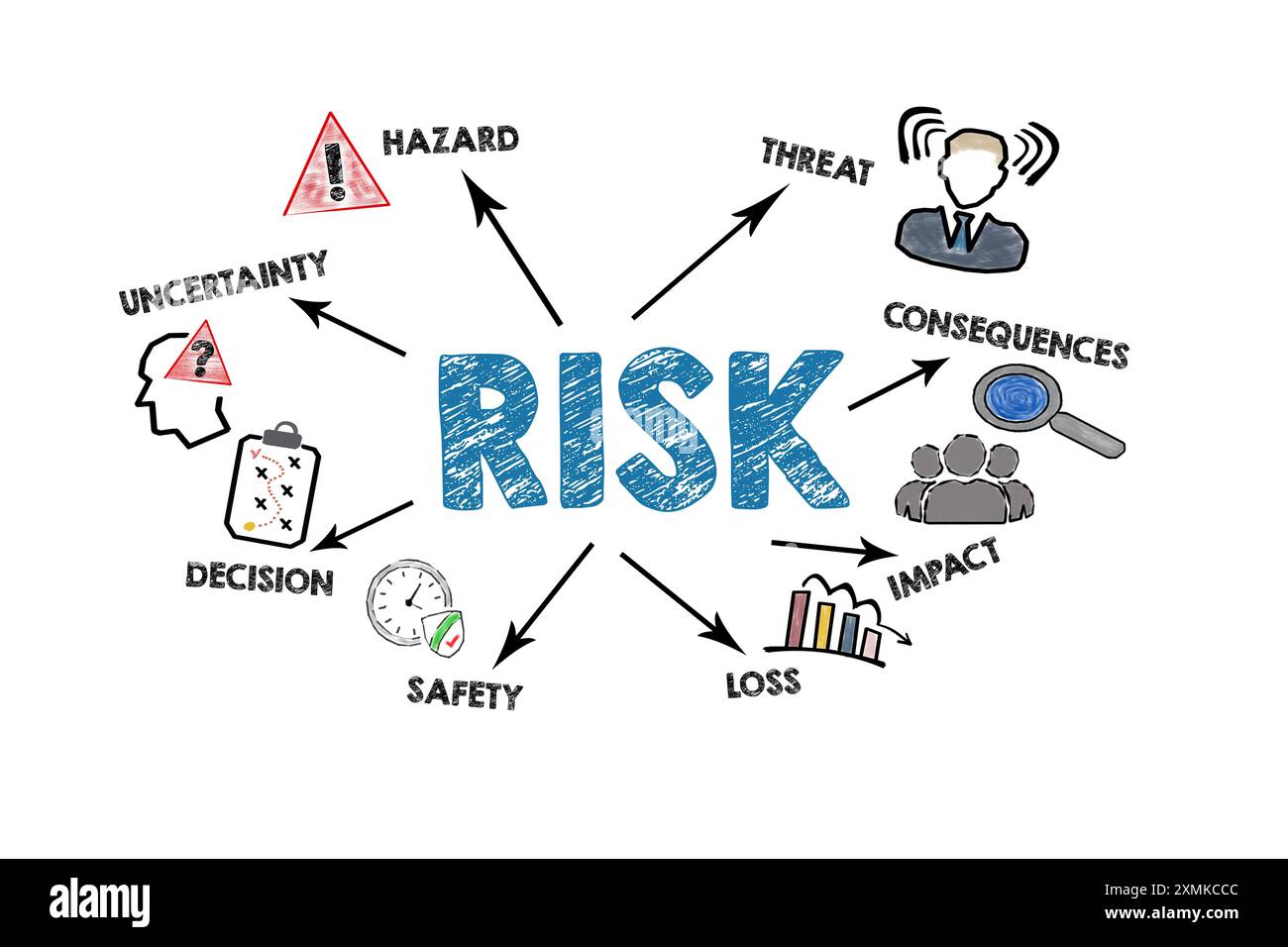 RISK Concept. Illustration with icons, keywords and arrows on a white ...