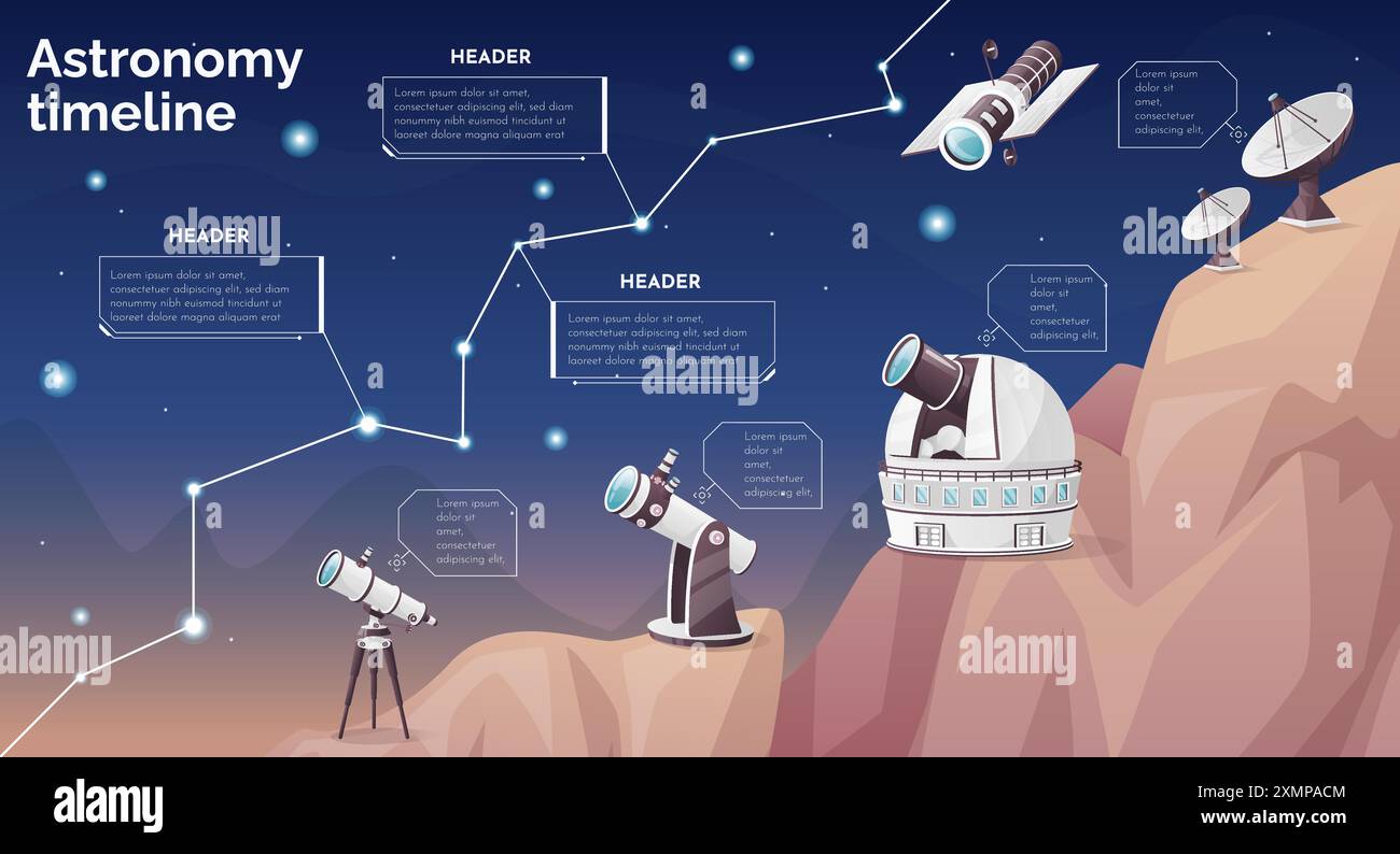 Astronomy timeline. Cosmos scientific observe infographic, galaxy discovery optical lens ...