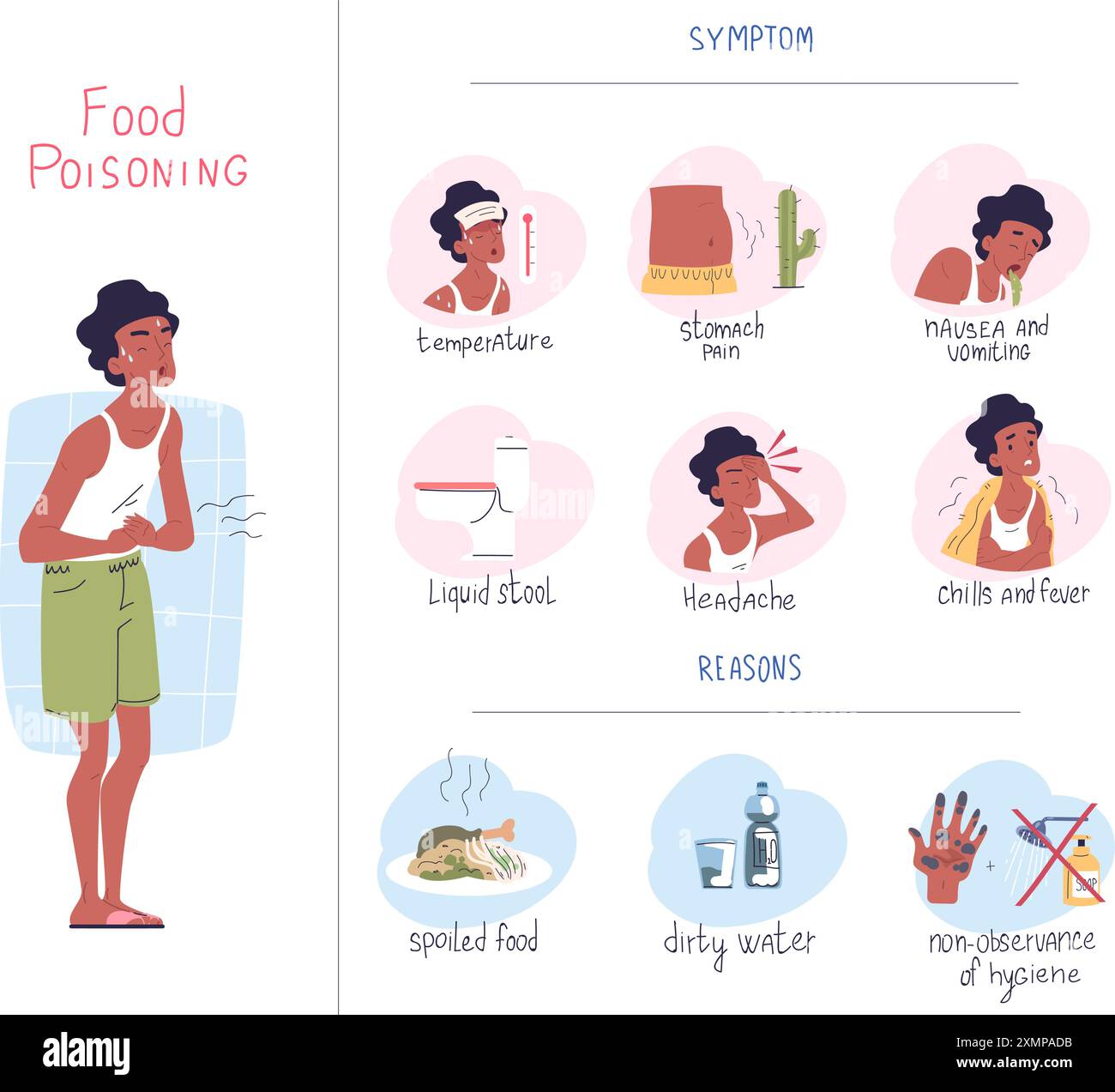Food poisoning infographic. Stomach disease abdominal pain symptoms ...
