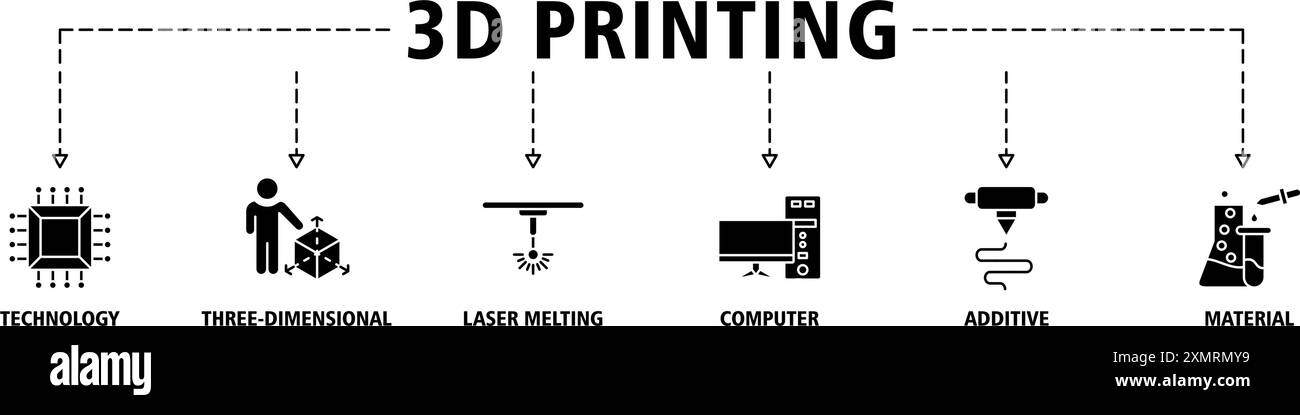 3D printing banner web icon set vector illustration symbol concept with ...