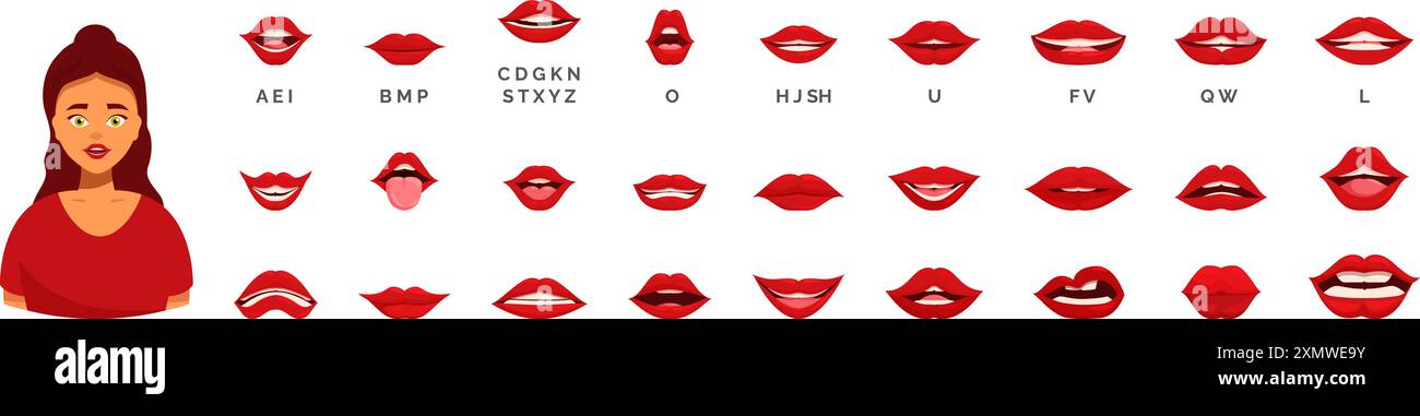 Woman mouth animation icons set. Lip sync collection for animation, pronunciation guide with ...