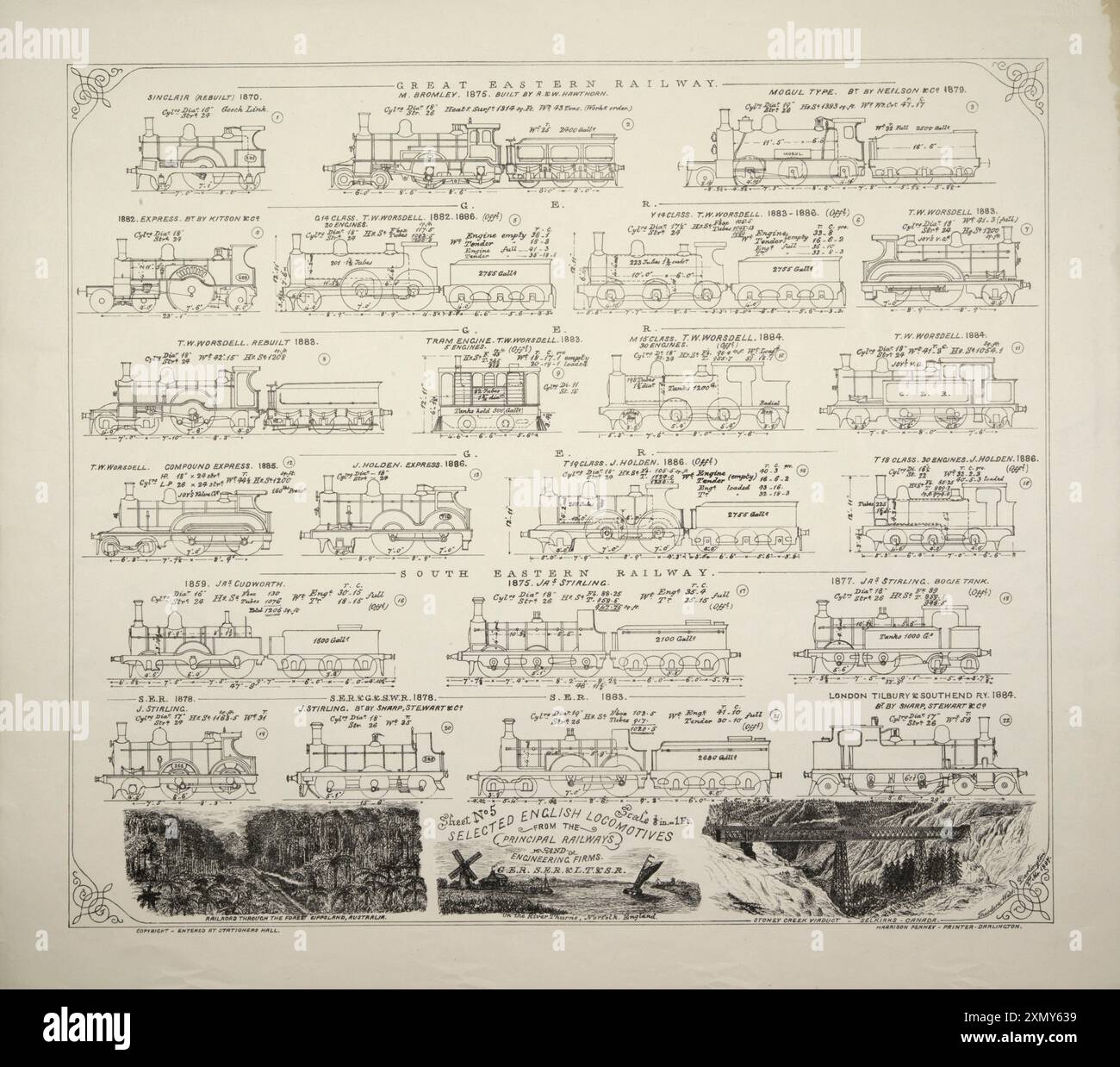 Railways locomotives, 1870-1884 Stock Photo - Alamy