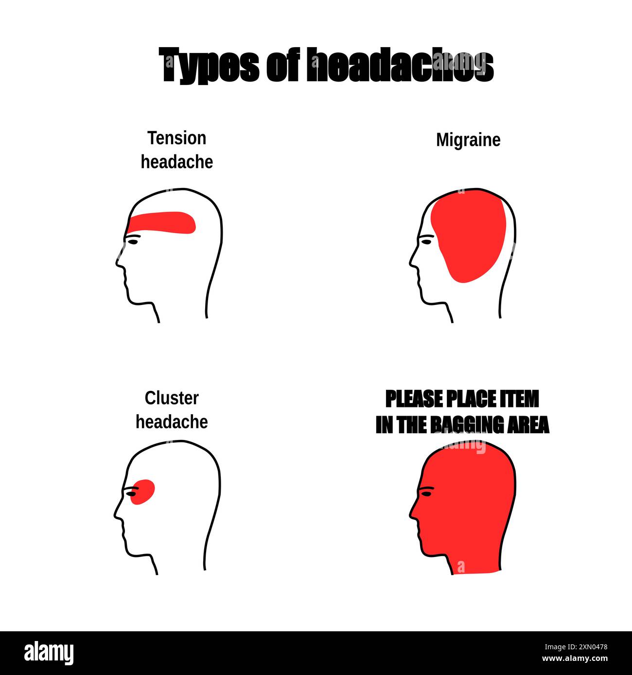 Meme about self service checkout in supermarket. Retail humor for ...