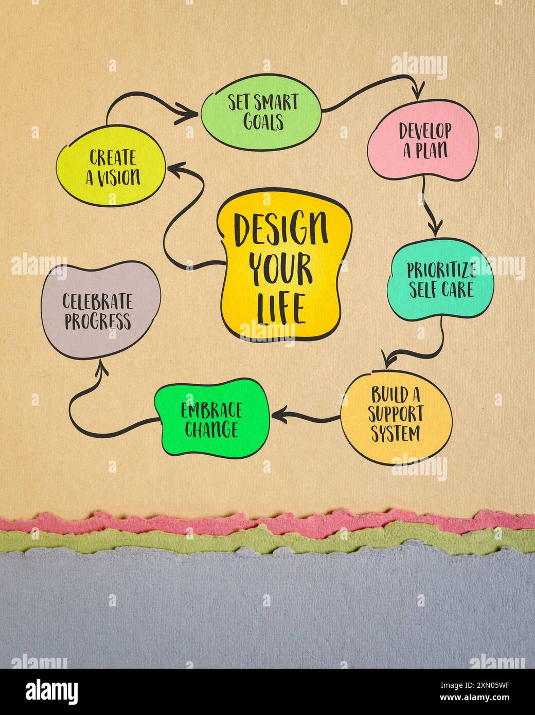 practical steps to design your life, lifestyle and personal development ...