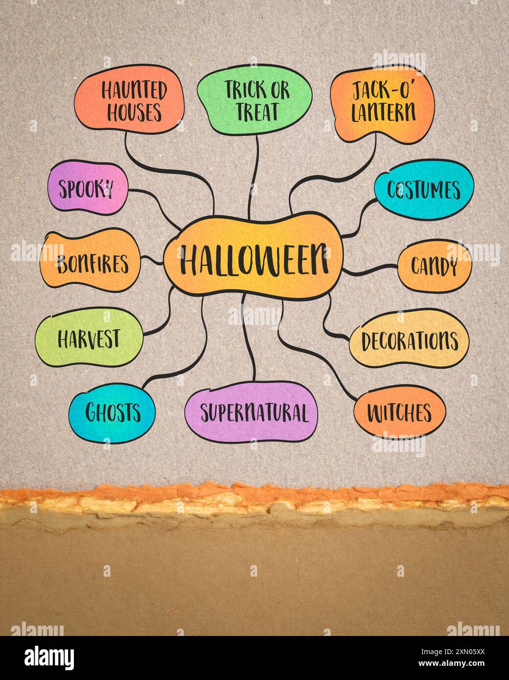 Halloween, dynamic and multifaceted holiday that combines ancient ...