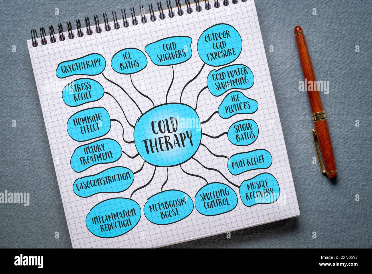 cold therapy infographics, health concept, mind map sketch Stock Photo ...
