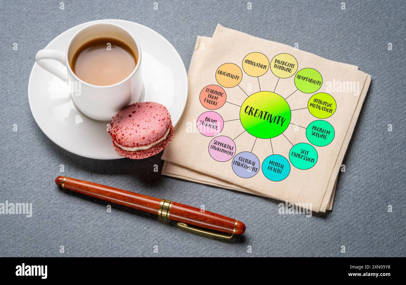 creativity - ability to generate, develop, and express original ...