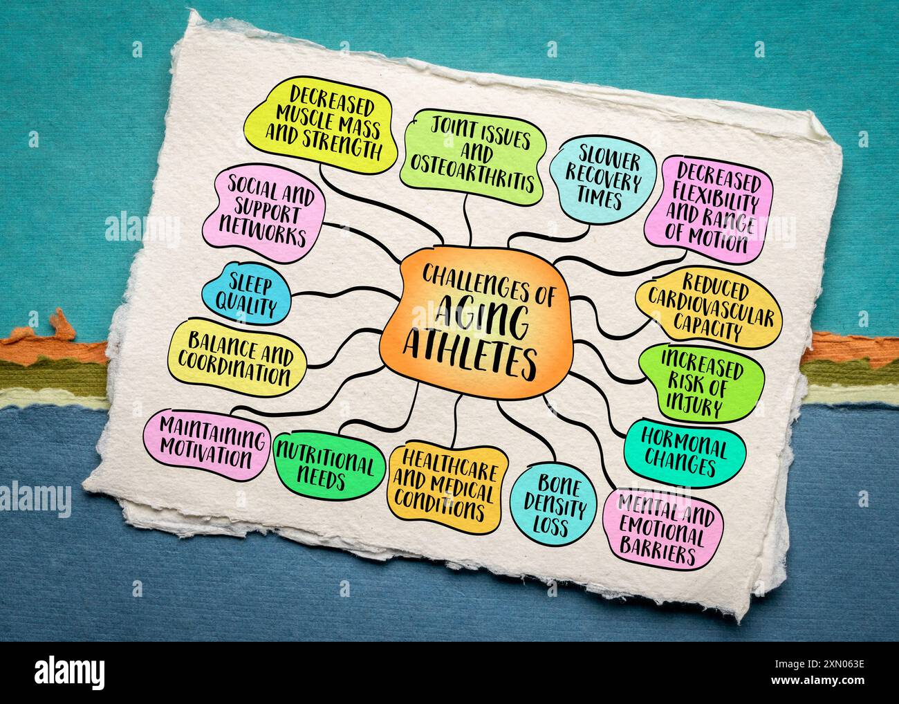 Mind map infographics sketch hi-res stock photography and images - Alamy