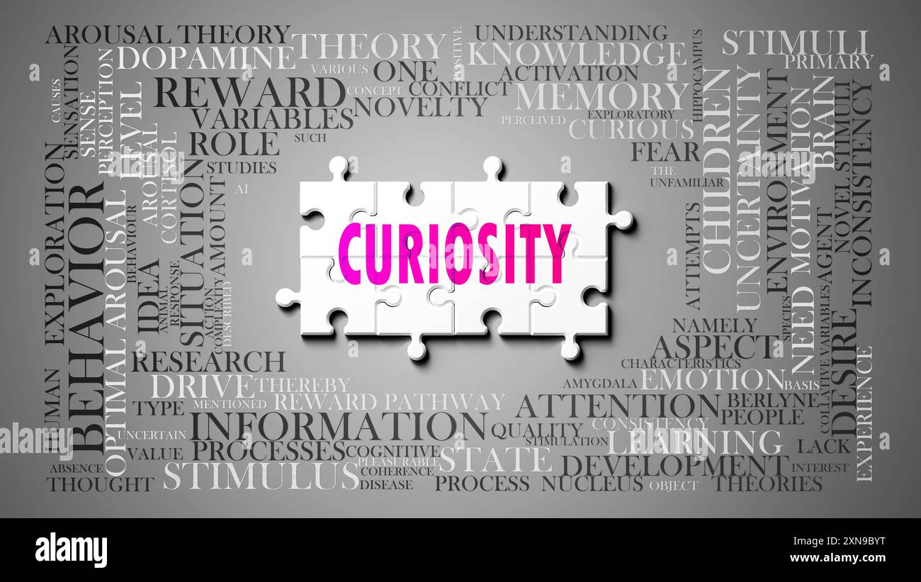 Curiosity as a complex subject, related to important topics spreading ...