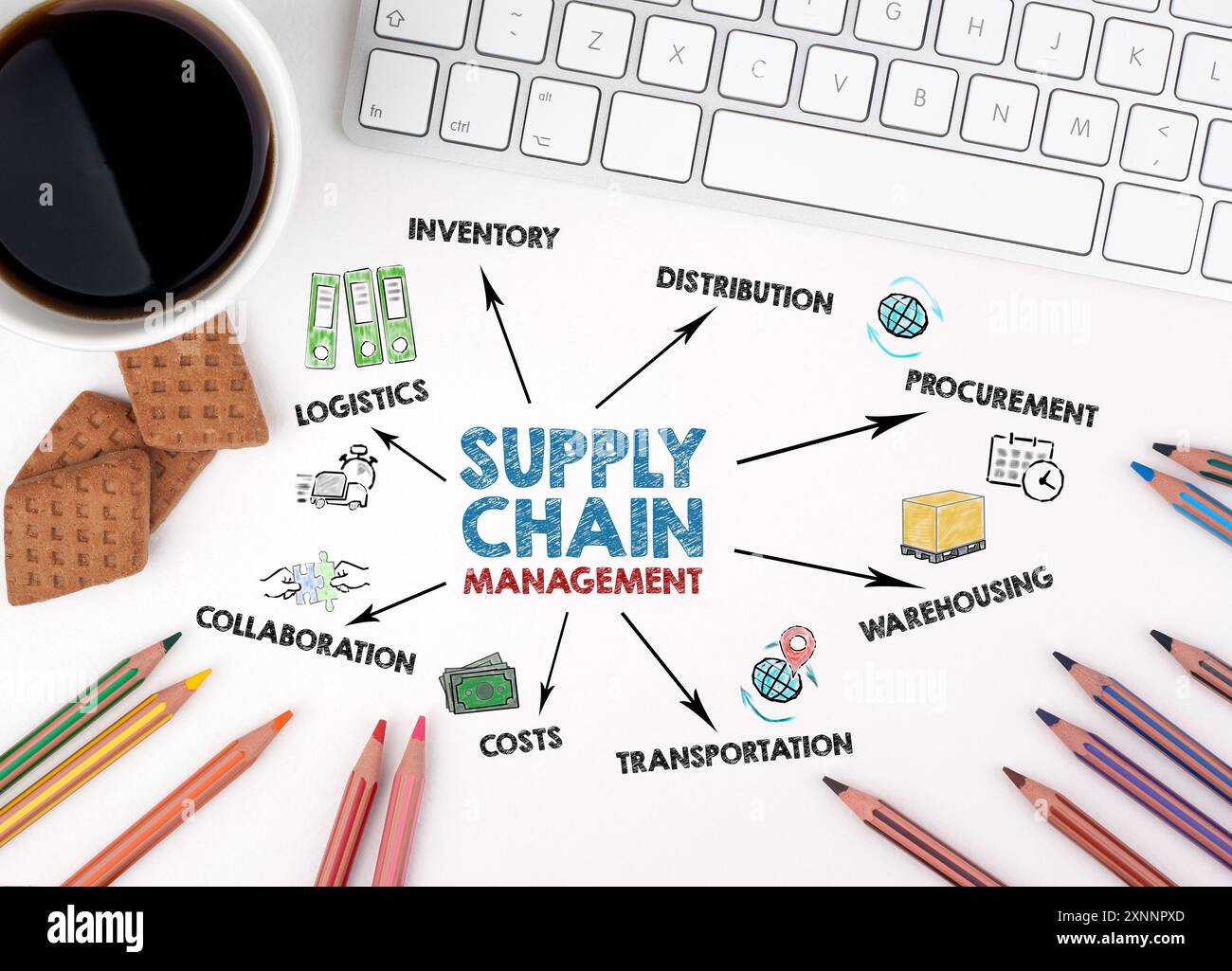 Supply chain management chart keywords hi-res stock photography and ...