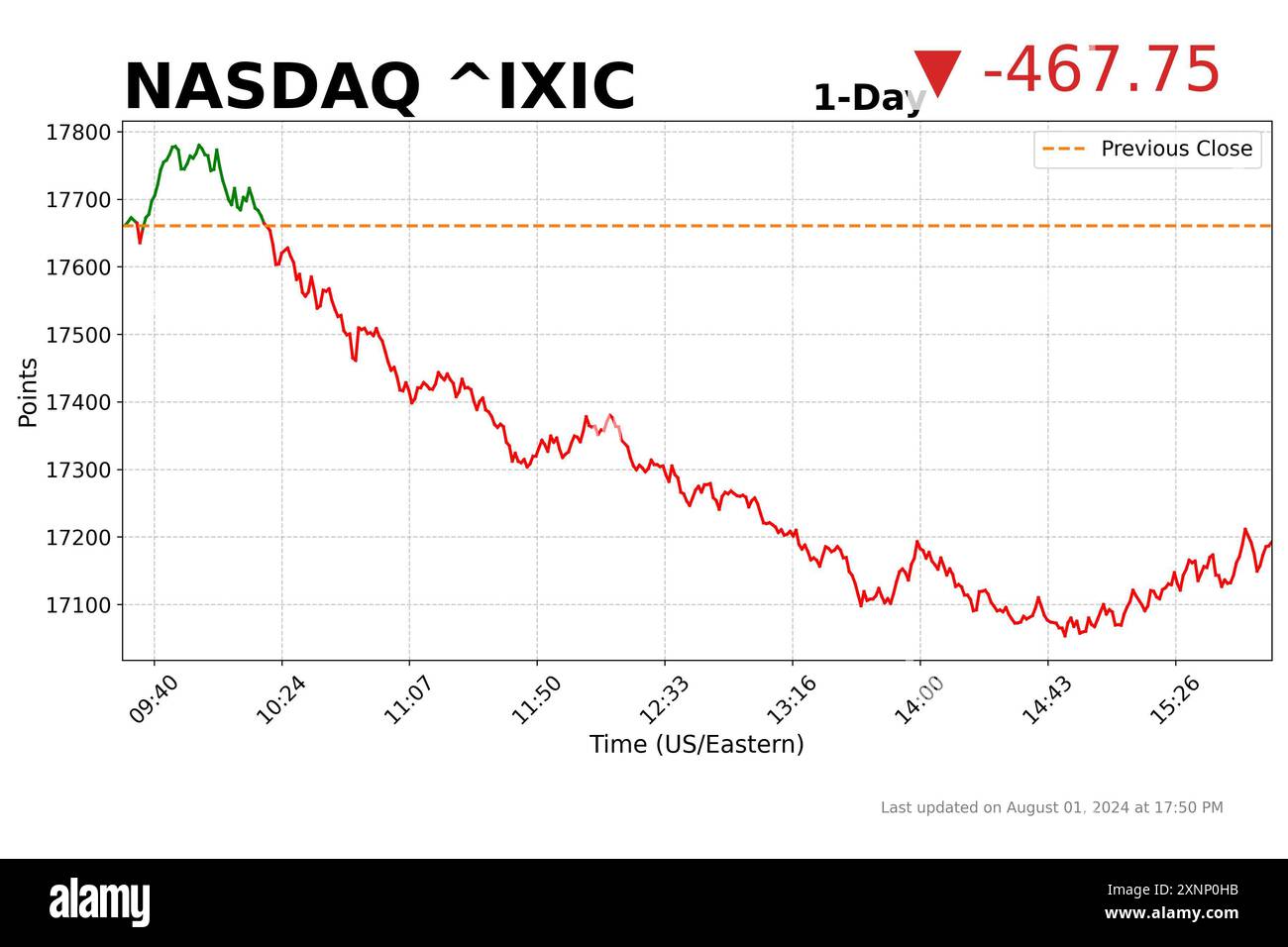 1 index Cut Out Stock Images & Pictures - Alamy