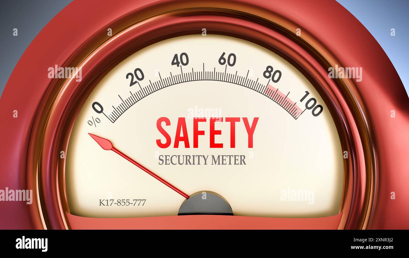 Safety and Security Meter that hits less than zero, showing an ...