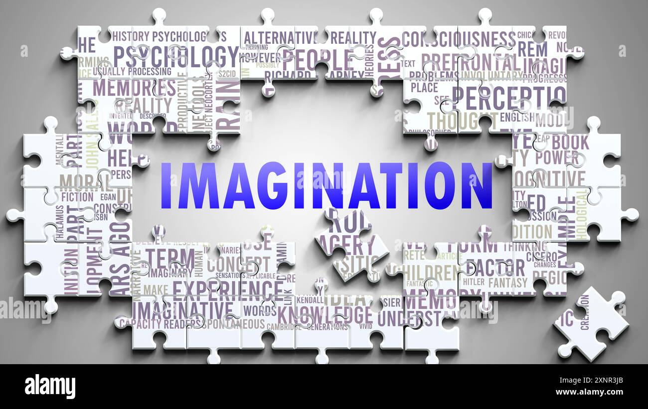 Imagination being a complex subject, related to other important topics ...