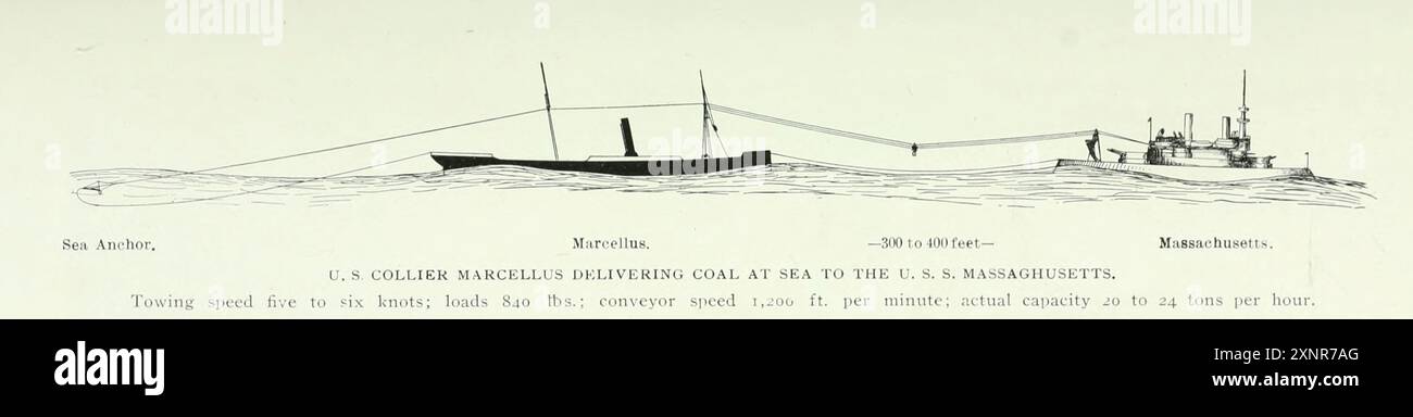 U.S. Collier Marcellus delivering coal at sea to the U.S.S ...