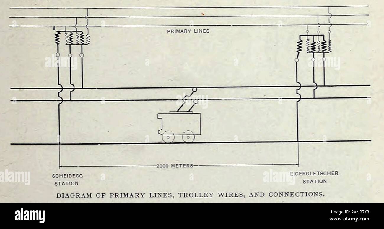 DIAGRAM OF PRIMARY LINES, TROLLEY WIRES, AND CONNECTIONS. from the ...