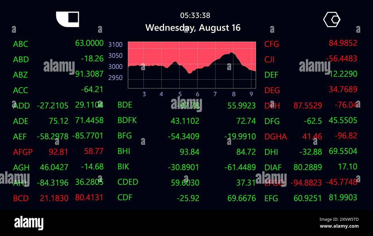 Financial Stock Market Software Mock Up with Generic Graphs, Real-Time ...