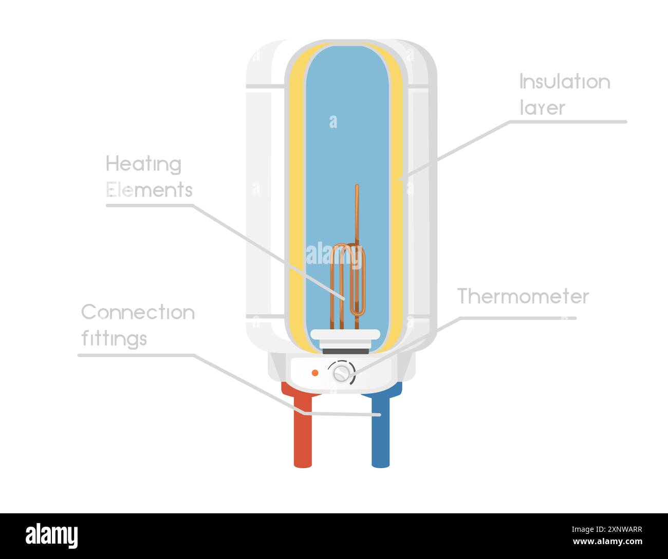 Cross-sectional diagram of a water heater with internal components ...