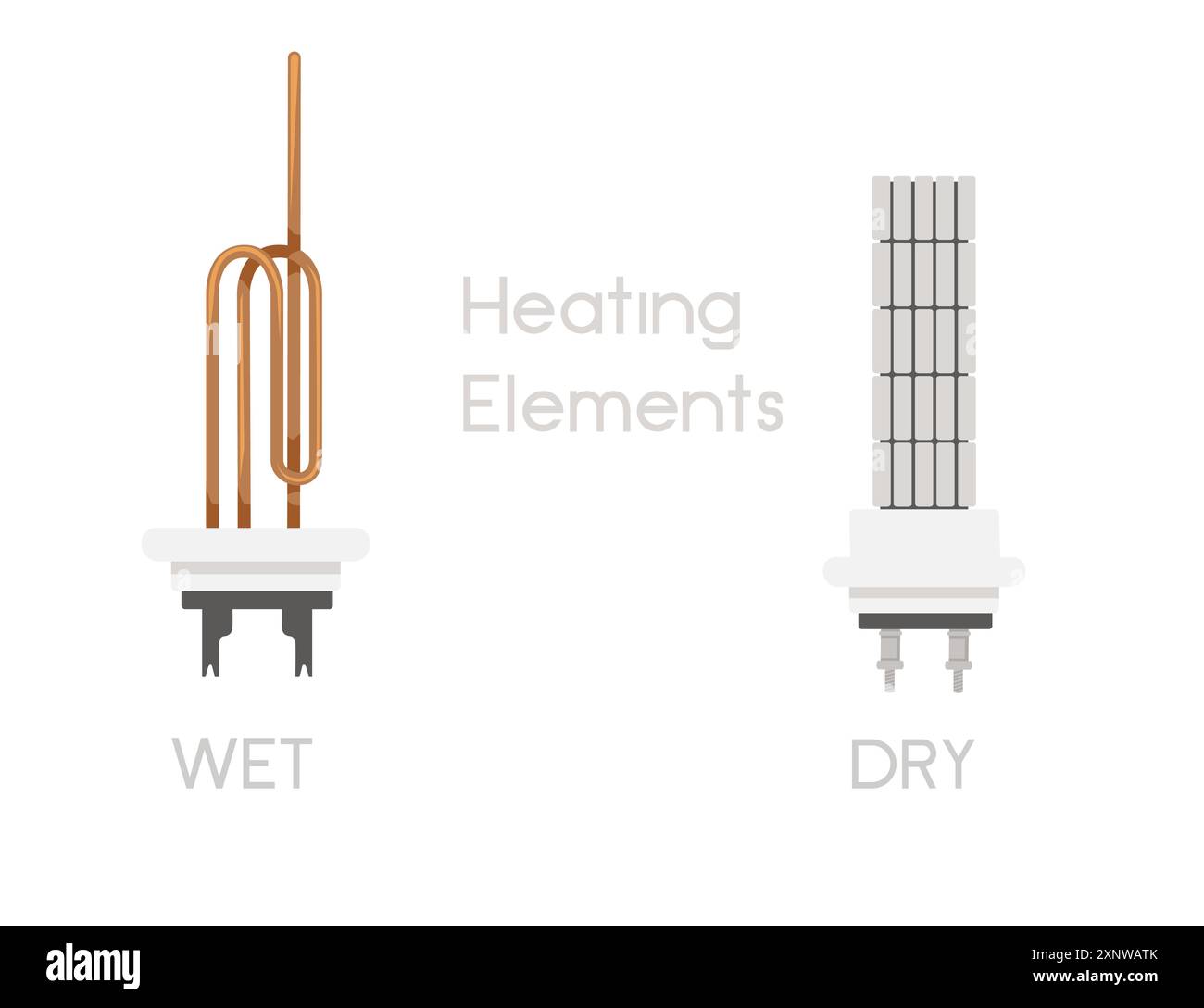 Thermostatic control Stock Vector Images - Alamy