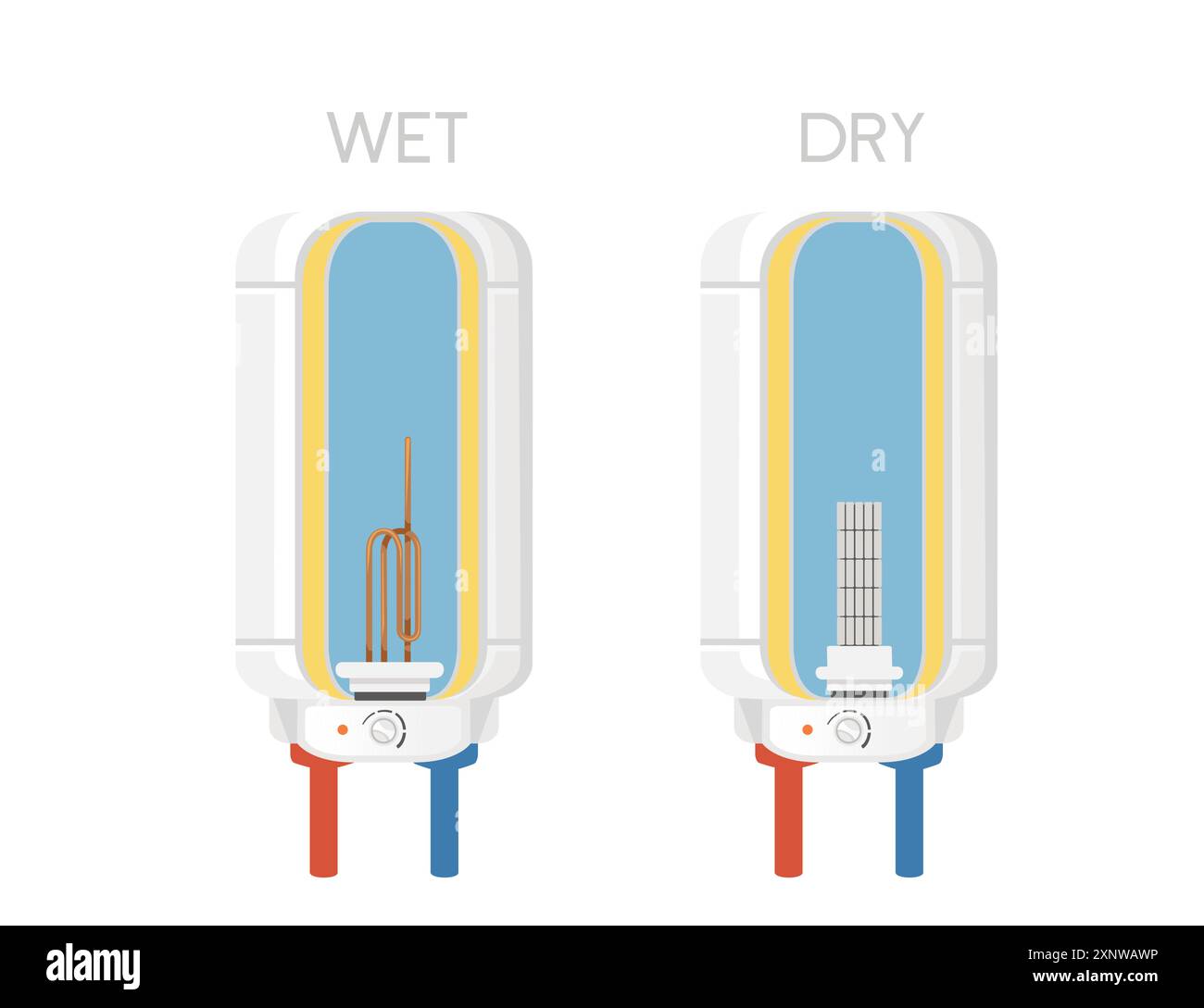 Water heaters with wet and dry heating elements. Cross-sectional of ...