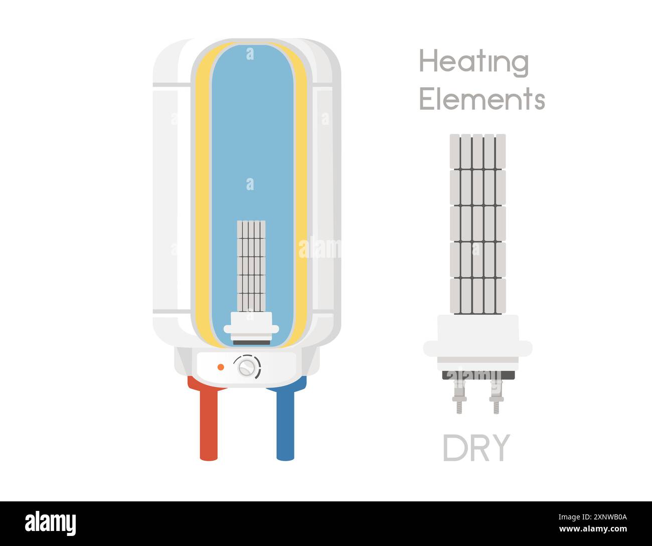 Cross section water heater with dry heating elements. Highlights the ...