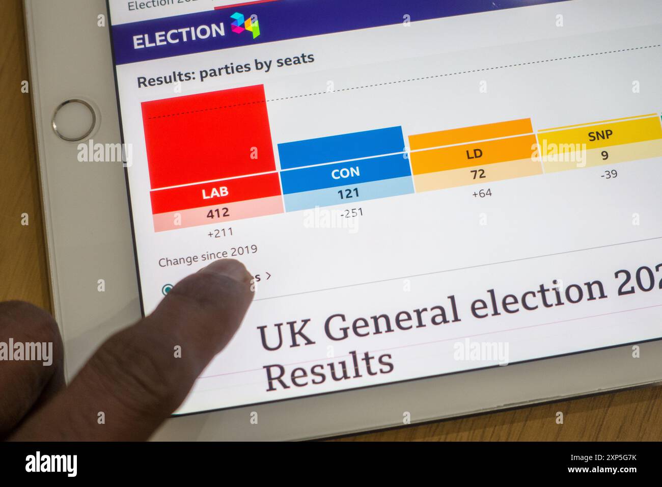 Adult male finger swipping on iPad to see UK general election results ...