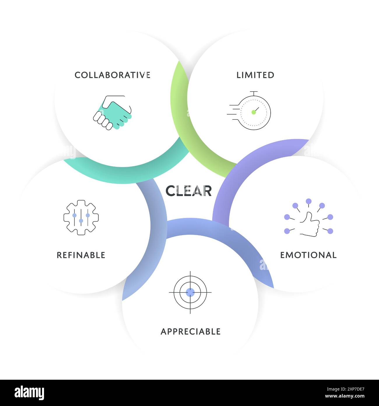 CLEAR goals strategy model infographic diagram chart banner template ...