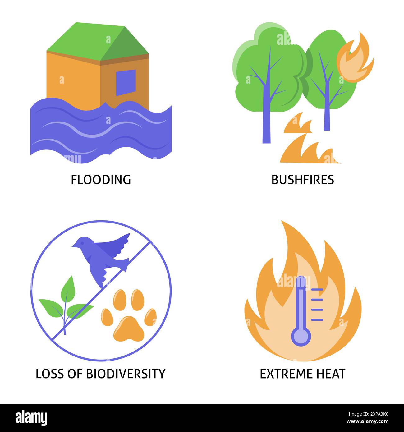 Climate change impact flat icon set. Forest fires, flooding, high ...