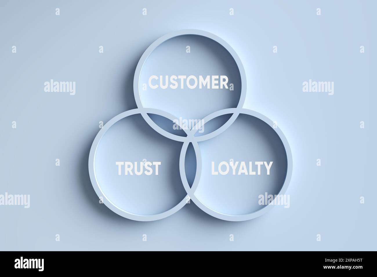 Business marketing strategy and building customer trust and loyalty ...