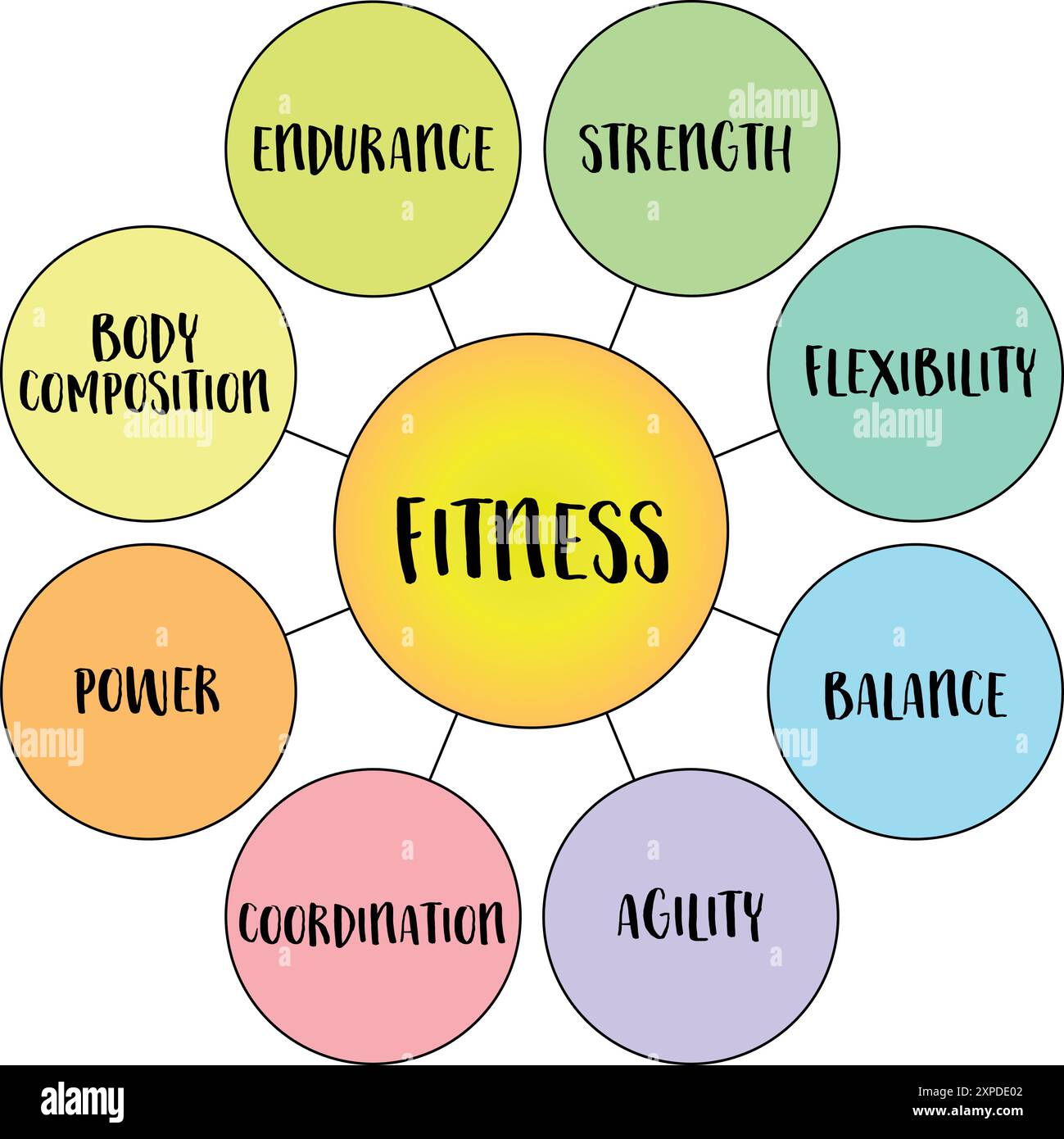 key aspects of fitness each contributing to overall physical well-being ...